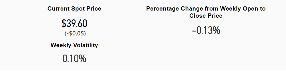 Energy Certificate Market Update | Ecovantage